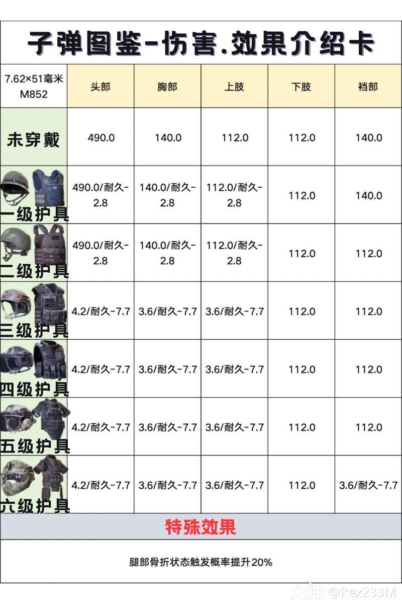 子弹图鉴-7.62×51毫米 M852_萤火突击 | 大神