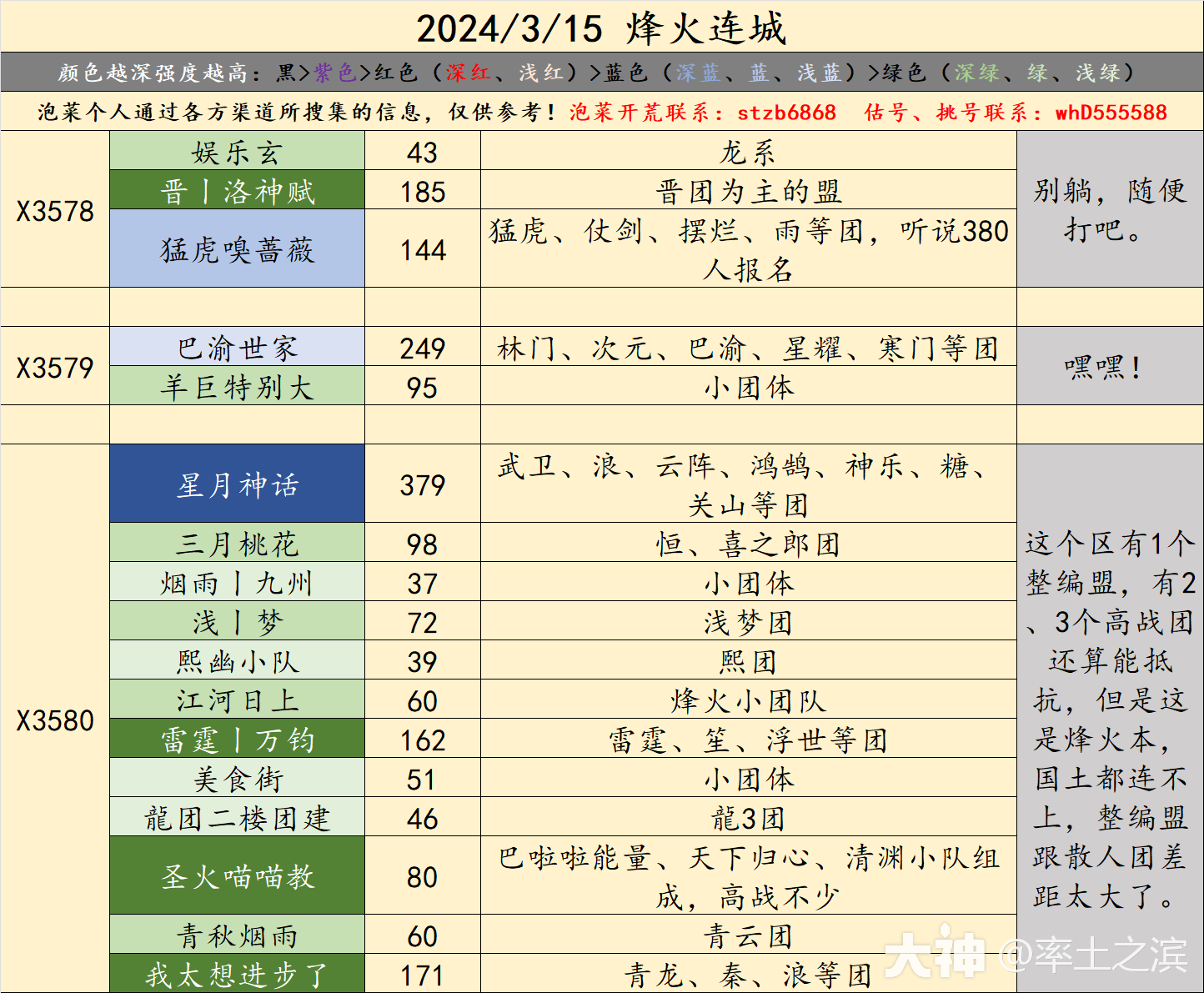 X3578-X3596局势：等盟VS九天，龍盟VS夜雨，鸿盟VS嘉年华！_率土之滨 | 大神
