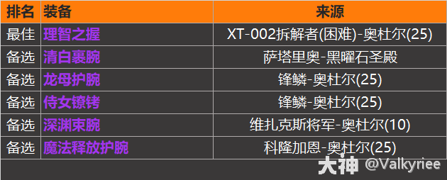 WLK怀旧服P2鸟德天赋+BiS装备_魔兽世界 | 大神