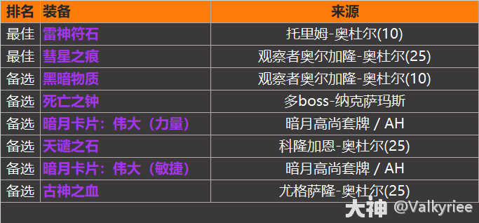 WLK怀旧服P2猫德天赋+BiS装备_魔兽世界 | 大神