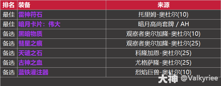 WLK怀旧服P2冰DK天赋+BiS装备_魔兽世界 | 大神