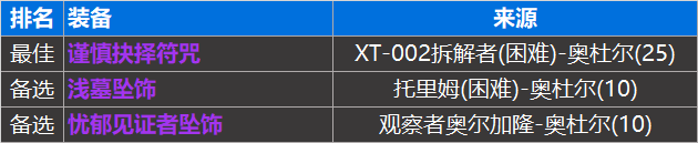 WLK怀旧服P2奶萨天赋+BiS装备_魔兽世界 | 大神
