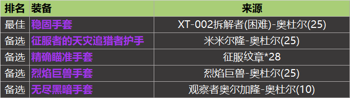 WLK怀旧服P2射击猎天赋+BiS装备_魔兽世界 | 大神