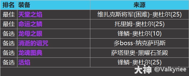 WLK怀旧服P2火法天赋+BiS装备_魔兽世界 | 大神