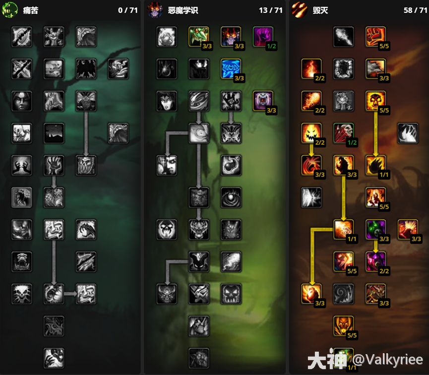 WLK怀旧服P2毁灭术天赋+BiS装备_魔兽世界 | 大神