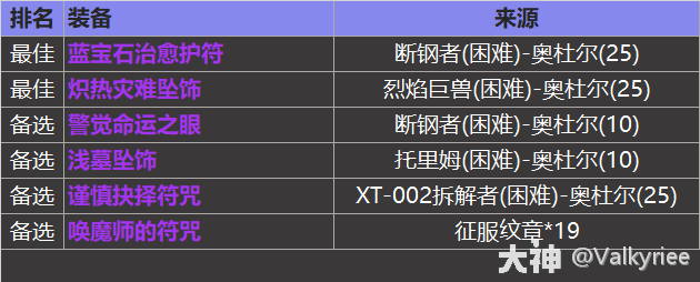 WLK怀旧服P2毁灭术天赋+BiS装备_魔兽世界 | 大神