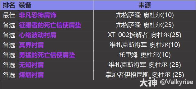 WLK怀旧服P2痛苦术天赋+BiS装备_魔兽世界 | 大神