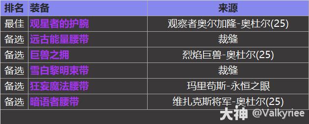 WLK怀旧服P2痛苦术天赋+BiS装备_魔兽世界 | 大神