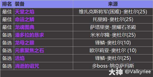 WLK怀旧服P2痛苦术天赋+BiS装备_魔兽世界 | 大神