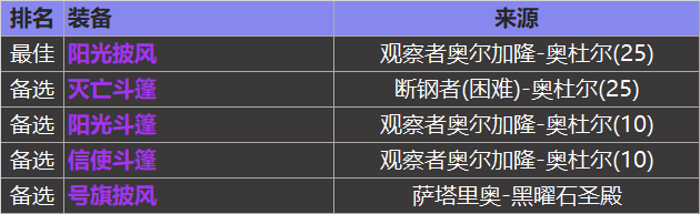 WLK怀旧服P2恶魔术天赋+BiS装备_魔兽世界 | 大神
