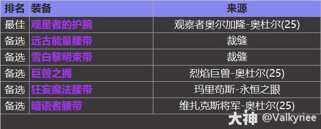 WLK怀旧服P2恶魔术天赋+BiS装备_魔兽世界 | 大神