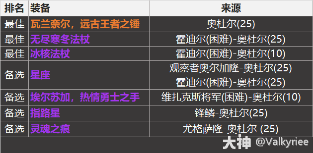 WLK怀旧服P2神牧天赋+BiS装备_魔兽世界 | 大神