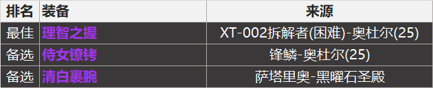 WLK怀旧服P2戒律牧天赋+BiS装备_魔兽世界 | 大神