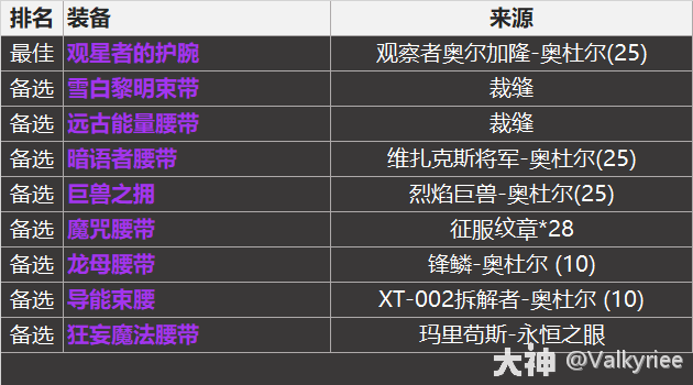 WLK怀旧服P2暗牧天赋+BiS装备_魔兽世界 | 大神