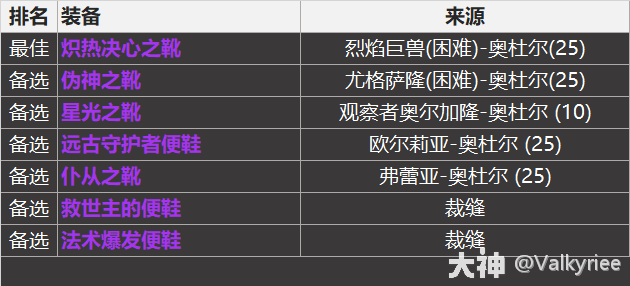 WLK怀旧服P2暗牧天赋+BiS装备_魔兽世界 | 大神