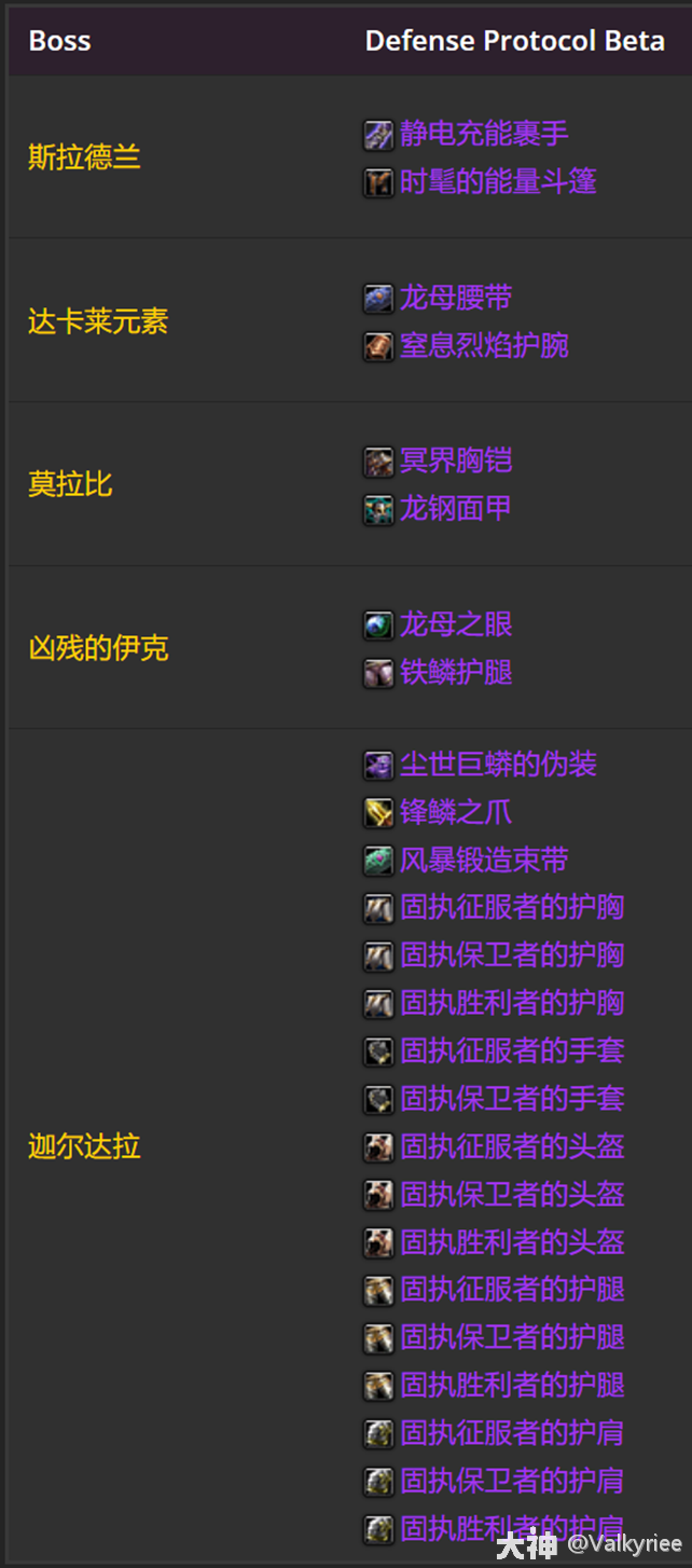 WLK怀旧服P3泰坦符文地下城-贝塔副本掉落_魔兽世界 | 大神