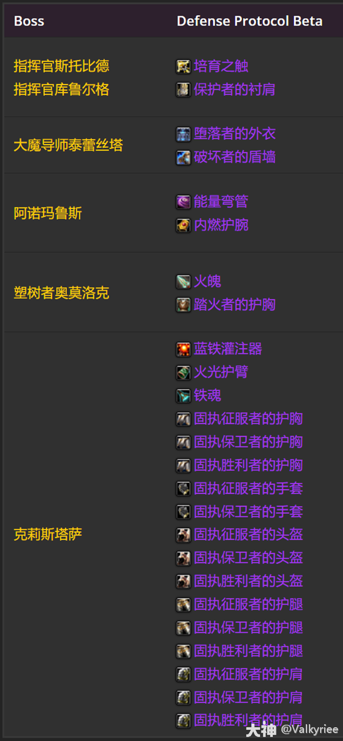 WLK怀旧服P3泰坦符文地下城-贝塔副本掉落_魔兽世界 | 大神