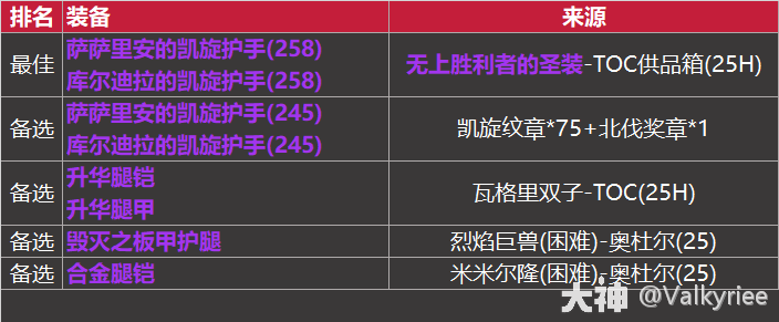 WLK怀旧服P3冰DK天赋+BiS装备_魔兽世界 | 大神