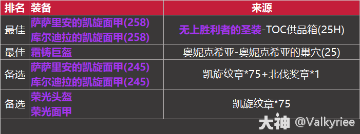 WLK怀旧服P3血DK天赋+BiS装备_魔兽世界 | 大神