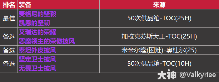 WLK怀旧服P3血DK天赋+BiS装备_魔兽世界 | 大神