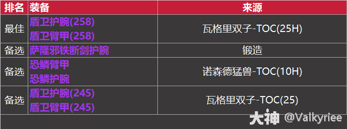 WLK怀旧服P3血DK天赋+BiS装备_魔兽世界 | 大神