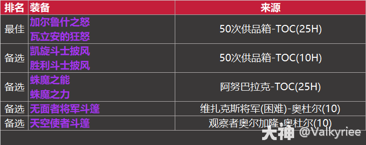 WLK怀旧服P3邪DK天赋+BiS装备_魔兽世界 | 大神