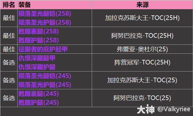 WLK怀旧服P3奶骑天赋+BiS装备_魔兽世界 | 大神