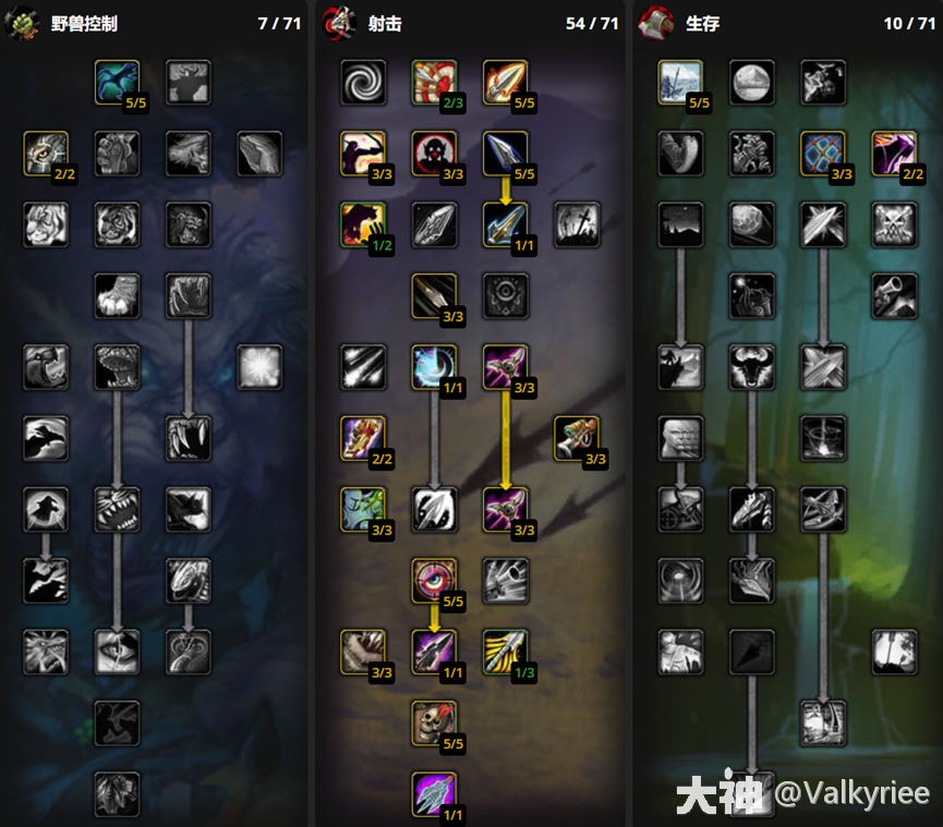 WLK怀旧服P3射击猎天赋+BiS装备_魔兽世界 | 大神