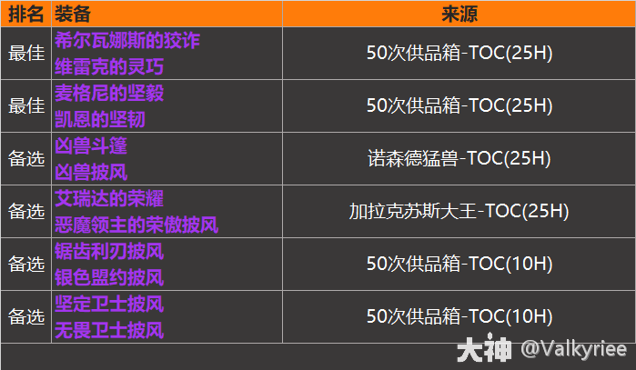 WLK怀旧服P3熊德天赋+BiS装备_魔兽世界 | 大神