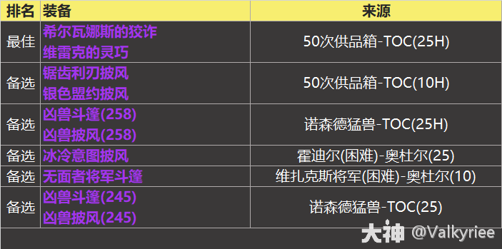 WLK怀旧服P3战斗贼天赋+BiS装备_魔兽世界 | 大神