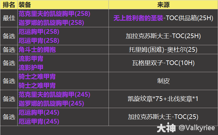 WLK怀旧服P3刺杀贼天赋+BiS装备_魔兽世界 | 大神