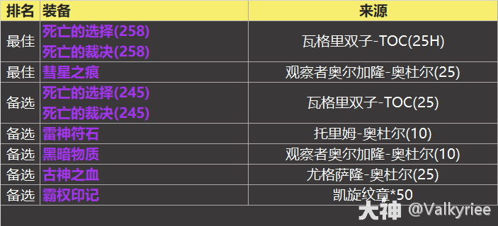 WLK怀旧服P3刺杀贼天赋+BiS装备_魔兽世界 | 大神