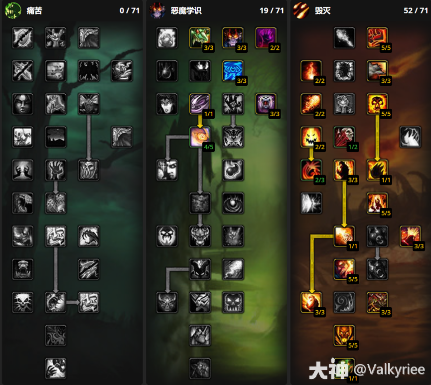 WLK怀旧服P3毁灭术天赋+BiS装备_魔兽世界 | 大神