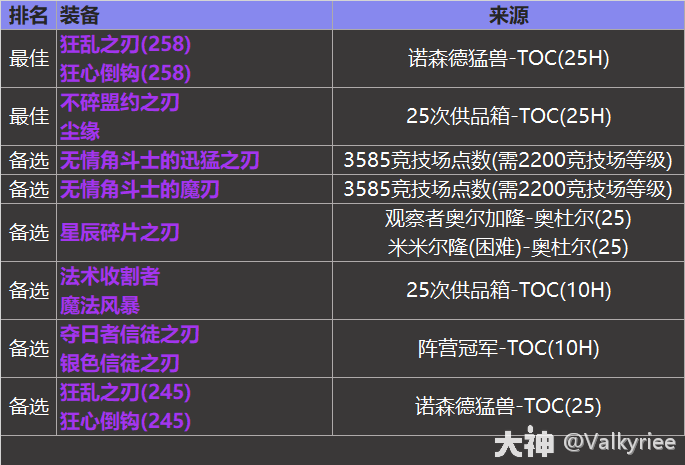 WLK怀旧服P3痛苦术天赋+BiS装备_魔兽世界 | 大神