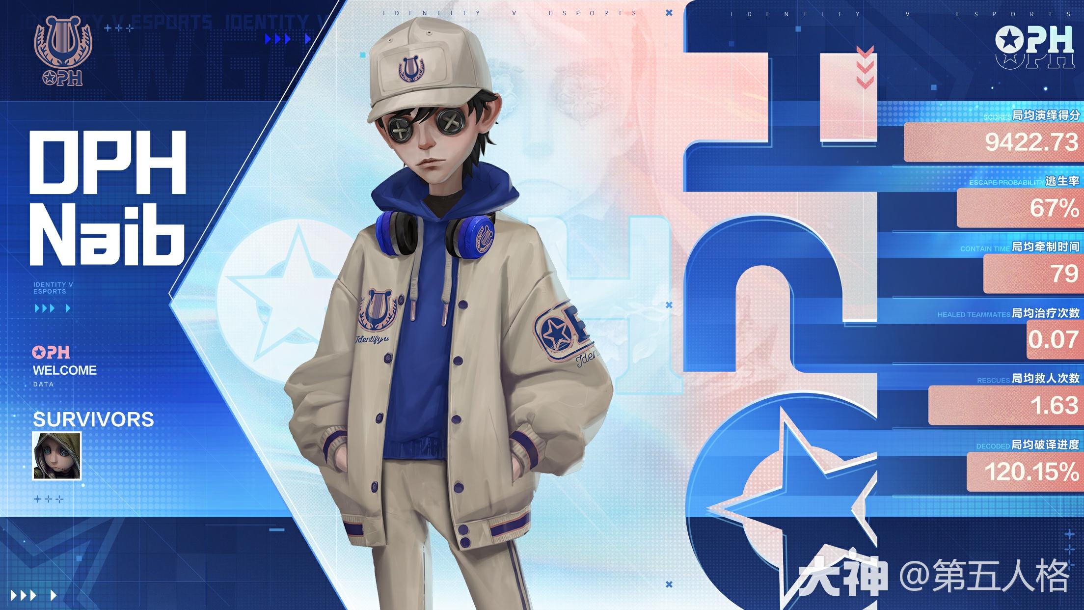 OPH战队集结完毕！迎击风浪，奋战到底_第五人格 | 大神