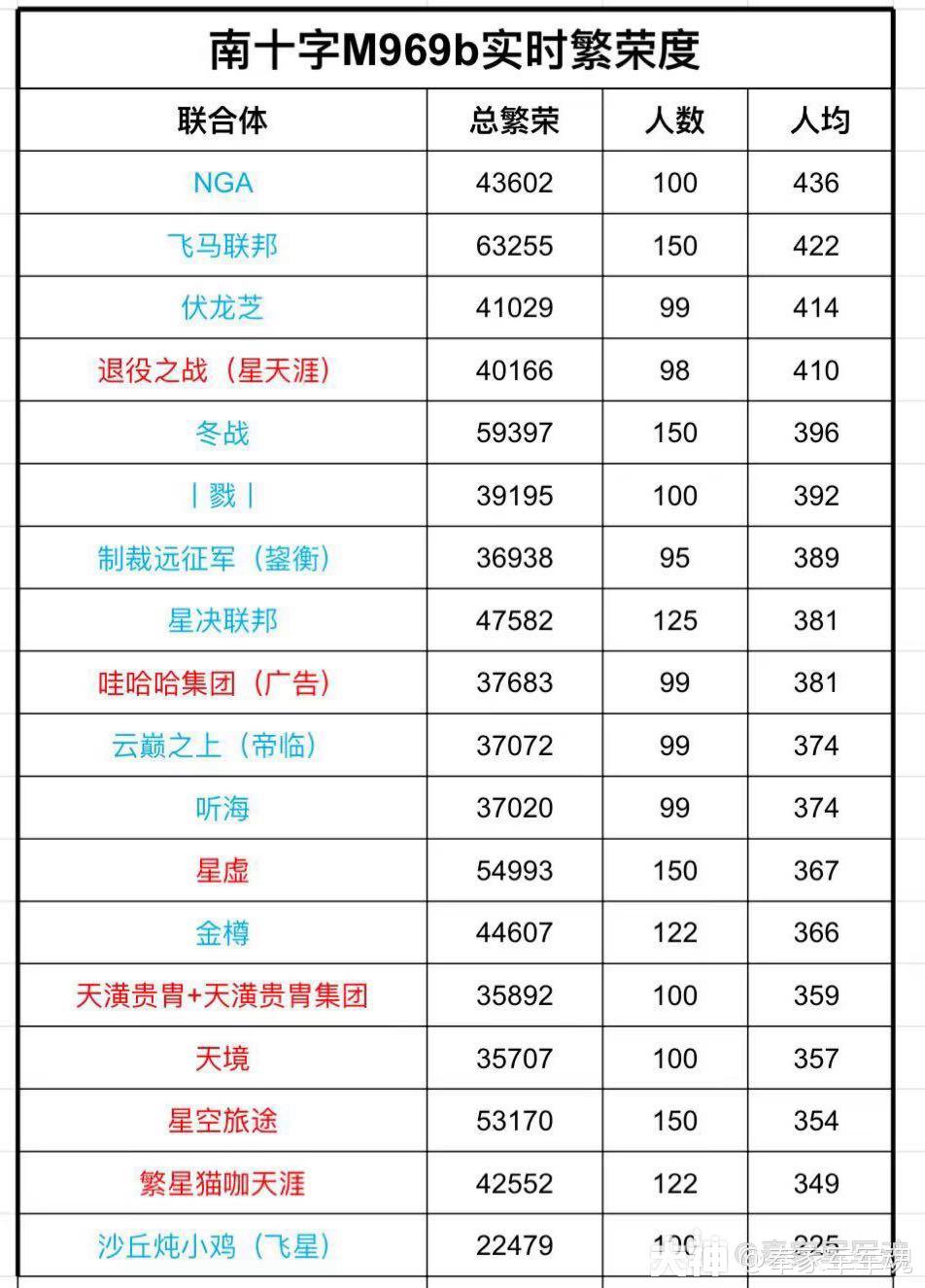 南十字M969-b复盘（二）之落地及破盾_无尽的拉格朗日 | 大神