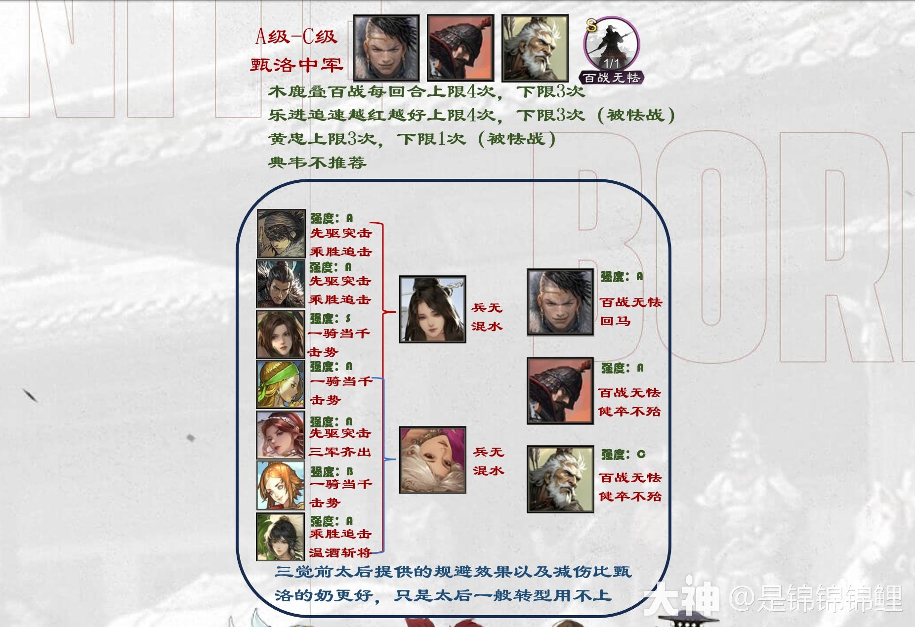 一图流S1/S2赛季初始统率调整8C后开荒阵容推荐_率土之滨 | 大神