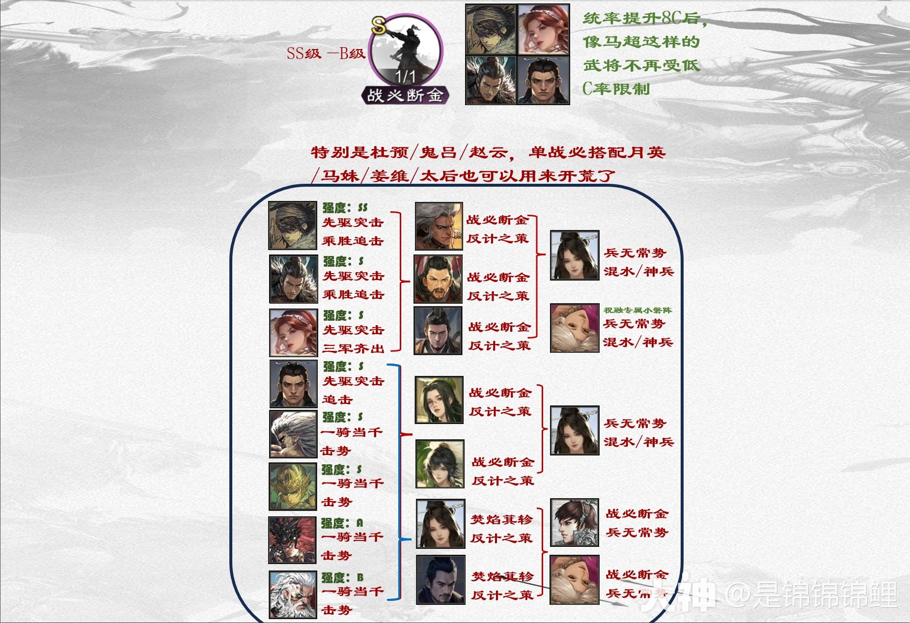 一图流S1/S2赛季初始统率调整8C后开荒阵容推荐_率土之滨 | 大神