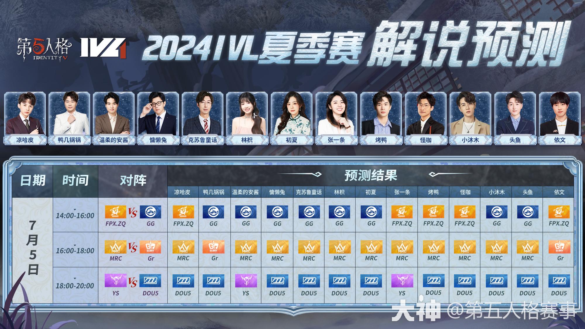 2024IVL夏季赛week5解说预测2024IVL夏季赛_第五人格 | 大神