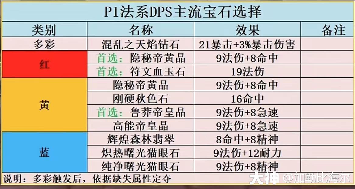 WLK德鲁伊版本全攻略，看这一篇就够了！_魔兽世界 | 大神