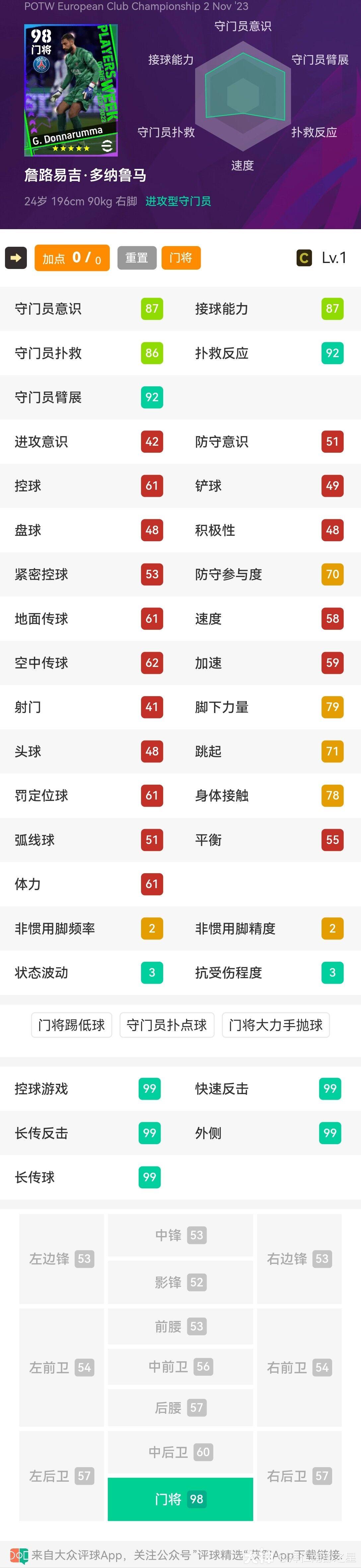 2024Q4 定向精选球员推荐 | 少数毕业，整体一般_实况足球 | 大神