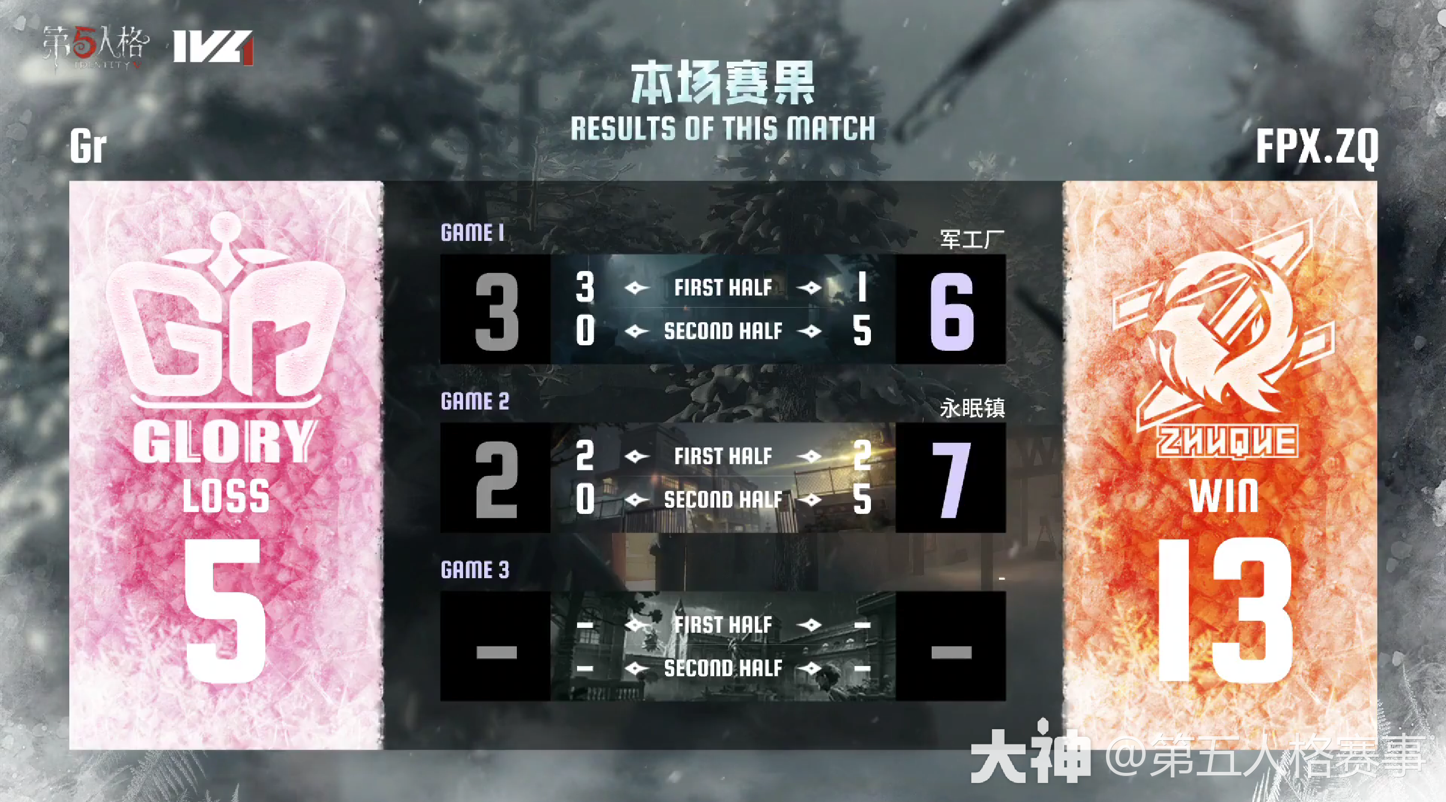 Gr vs FPX.ZQ赛果公示FPX.ZQ获胜_第五人格 | 大神