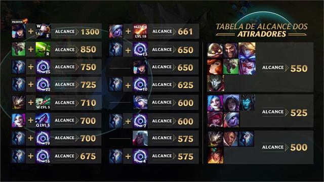 LOL：ADC平A射程排行！终于知道为什么UZI能风筝阿水了！_大神