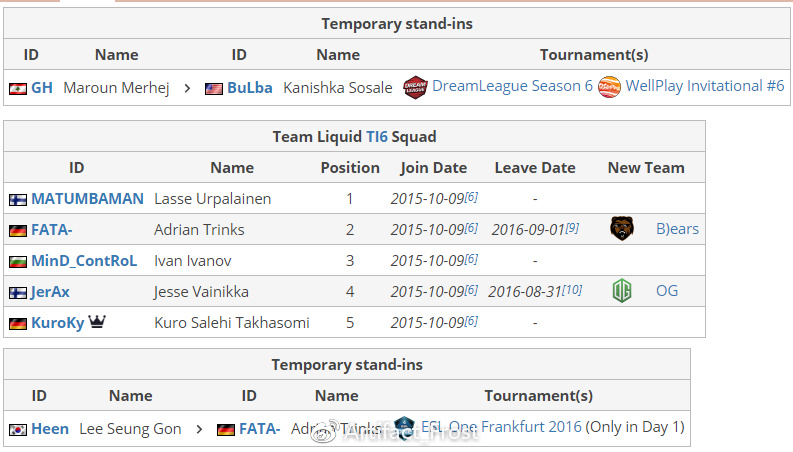 TI8参赛战队介绍——卫冕冠军Team Liquid_大神