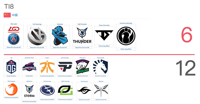 CN DOTA老在双数年夺冠这事，真的有玄学吗？_大神