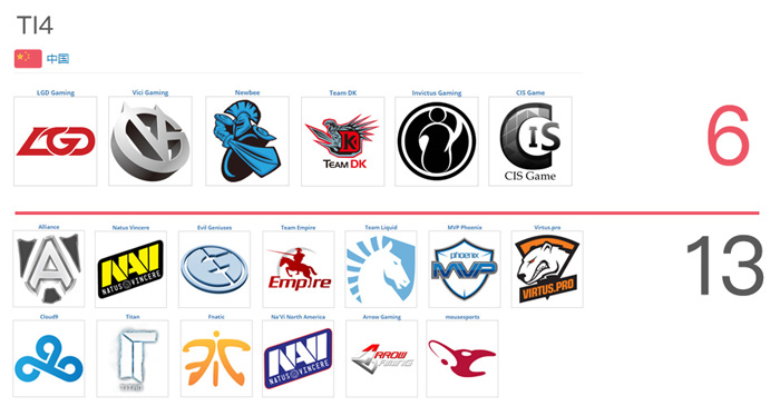 CN DOTA老在双数年夺冠这事，真的有玄学吗？_大神