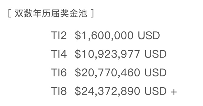 CN DOTA老在双数年夺冠这事，真的有玄学吗？_大神