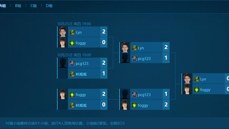 WAR3黄金联赛AB组：兽王Lyn完全统治，Focus顺利晋级_魔兽争霸 | 大神